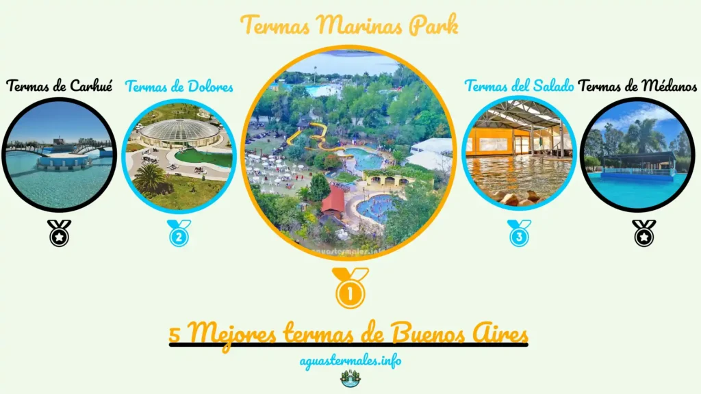 🏅5 Mejores termas de Buenos Aires que debes conocer | 2024